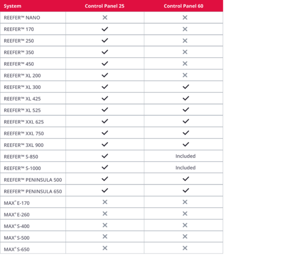 Red Sea Slide Out Control Panel - Frag Box Corals